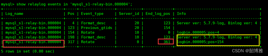 MySQL主从延迟分析与解决方案-CSDN博客