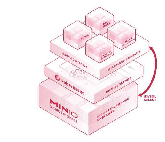 使用Docker安装MinIO单机版并实现文件迁移_docker minio 迁移-CSDN博客