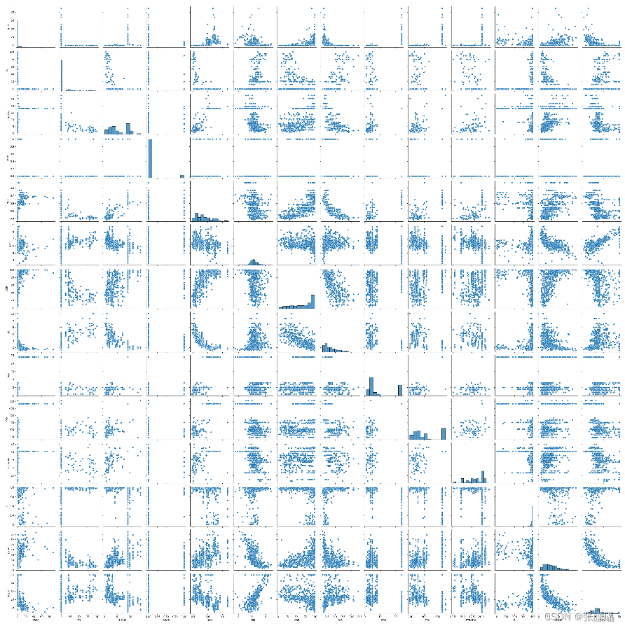 数据挖掘与分析——数据预处理_statlib-CSDN博客