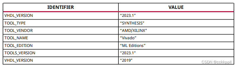 VHDL-2019语言支持_vivado vhdl 语言版本-CSDN博客