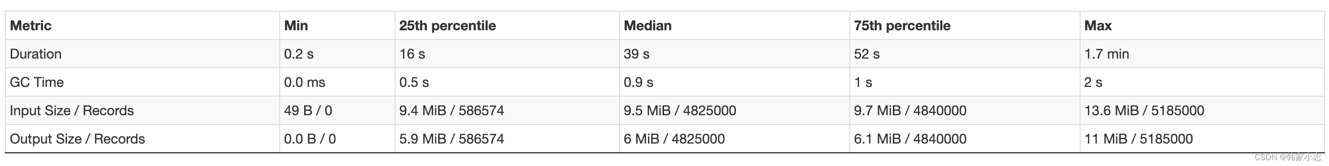 Spark--insert overwrite插入目标表慢/读取orc表执行时间比较长解决_spark insert overwrite非常慢-CSDN博客