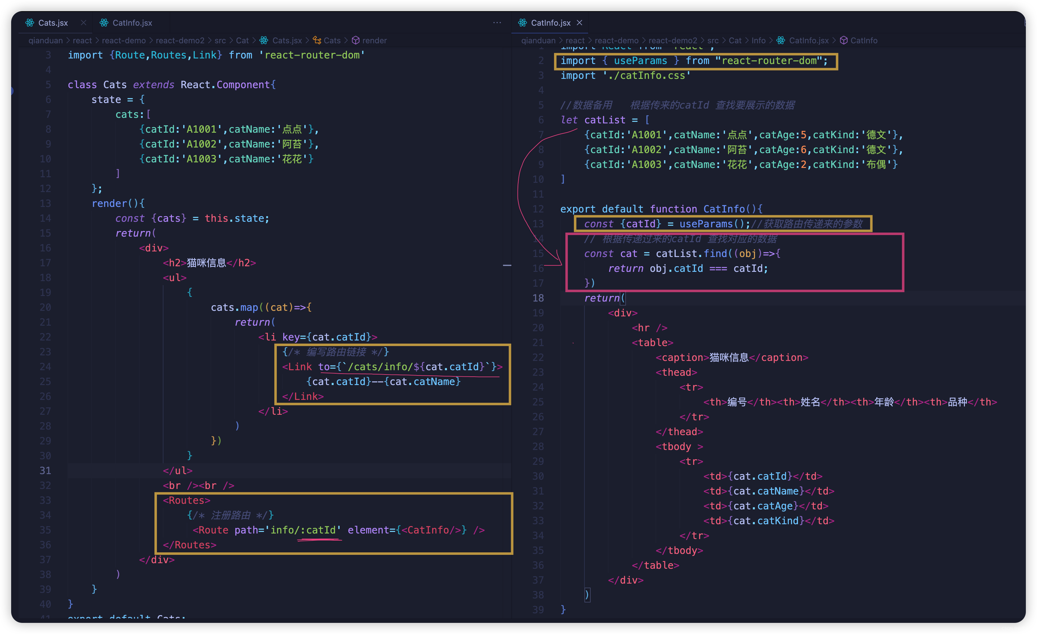 React路由01——react Routerv6 中路由传递参数的几种方式react Router6传参 Csdn博客 1875