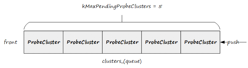 深入浅出WebRTC—Pacer_webrtc pacer-CSDN博客