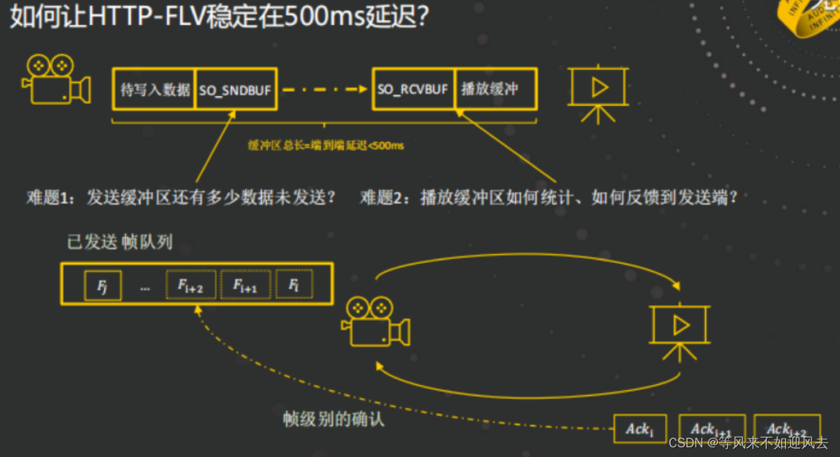 【p2p】livevideostack 张鹏：X-P2P对等网络实时音视频通信技术框架及应用实践_摄像头p2p协议-CSDN博客