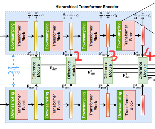 论文解读：ChangeFormer | A TRANSFORMER-BASED SIAMESE NETWORK FOR CHANGE DETECTION-CSDN博客