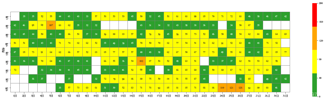 python绘制日历图_how to plot calendar-CSDN博客