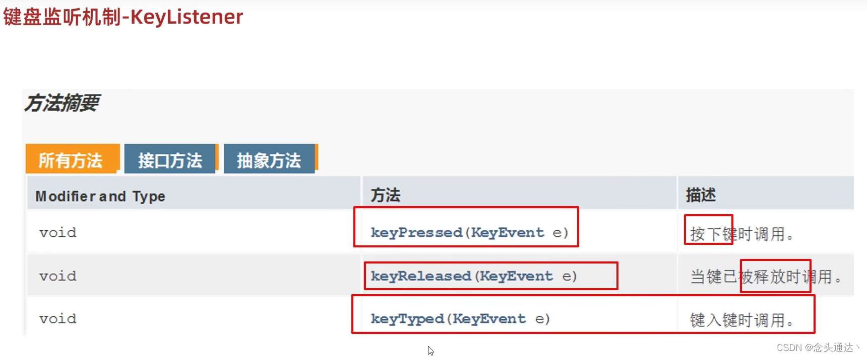 java Day12-CSDN博客