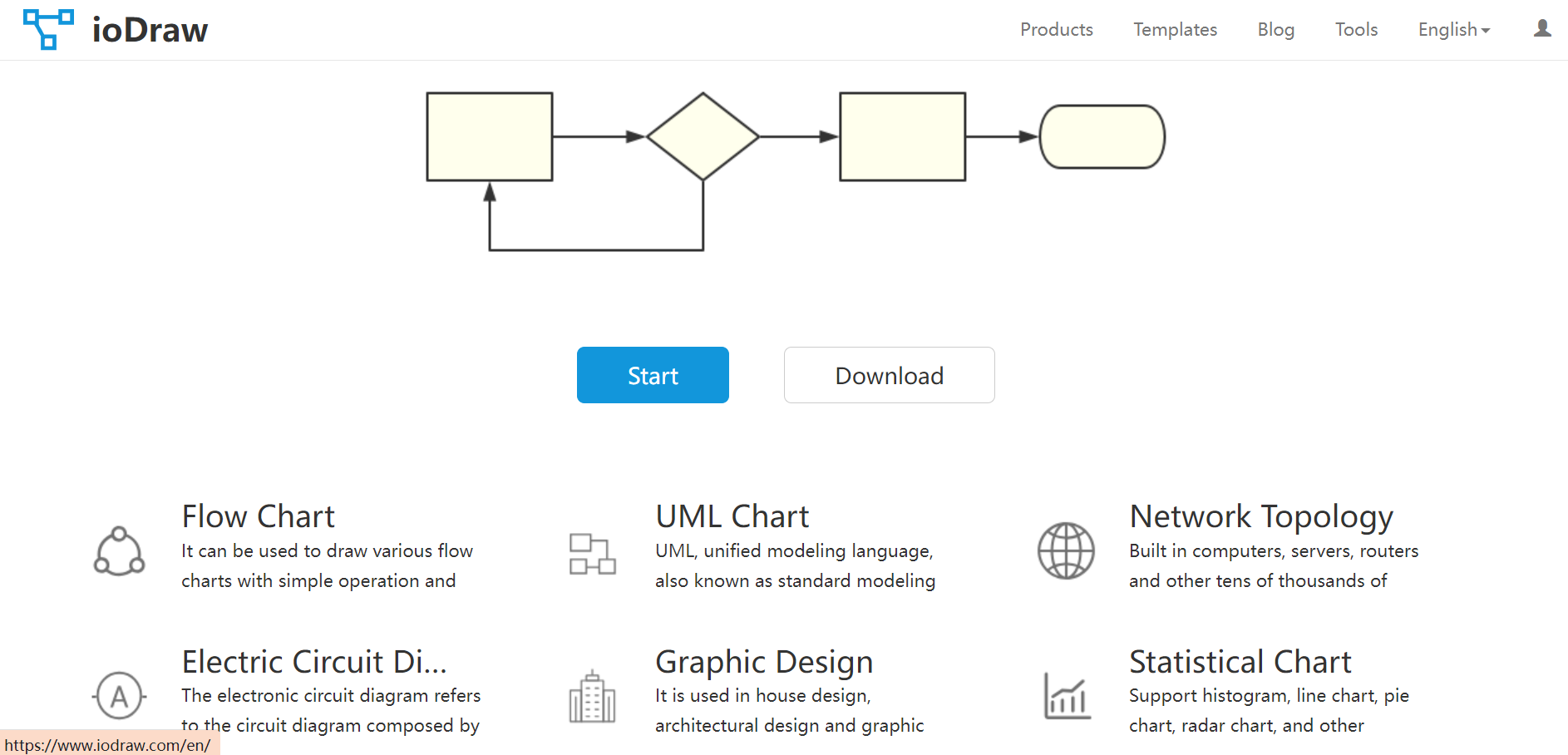在线流程图绘制工具测评-ioDraw_iodraw什么图形是“侦测”-CSDN博客