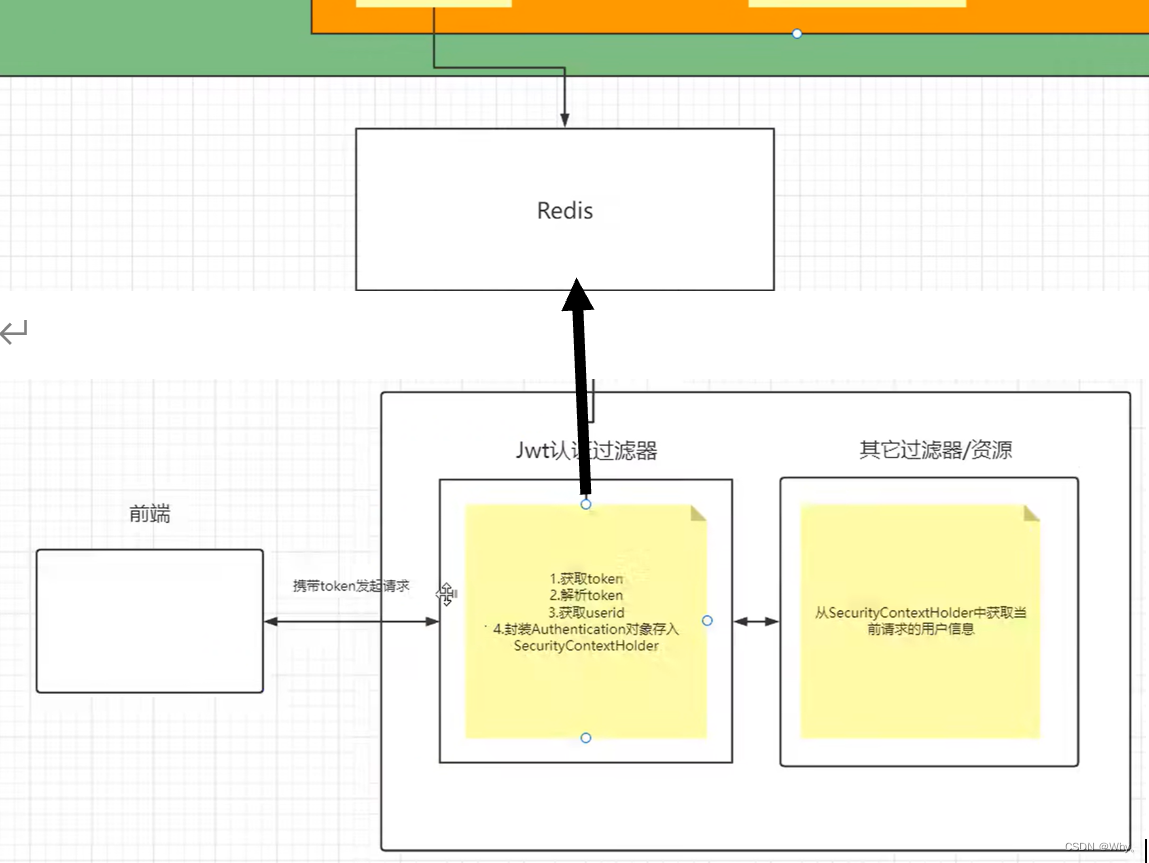Springsecurity入门案例及分析springsecurity入门实验结果分析 Csdn博客