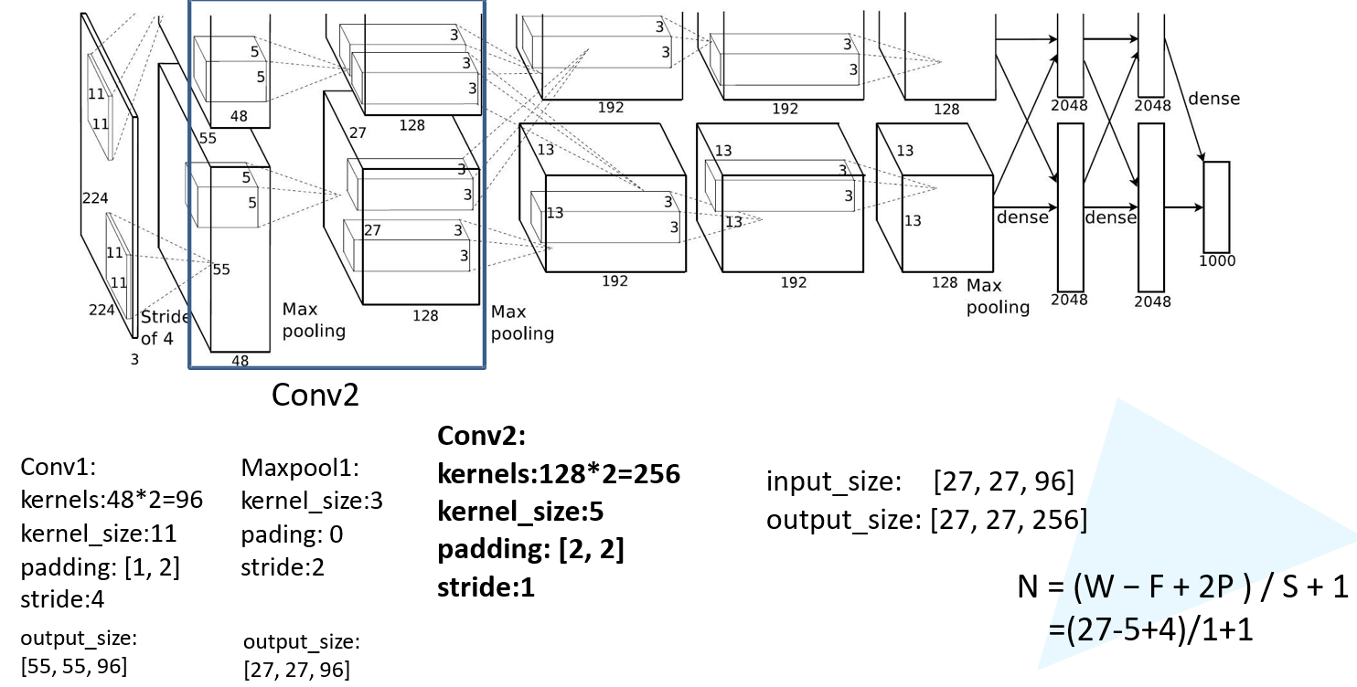 AlexNet 06-CSDN博客