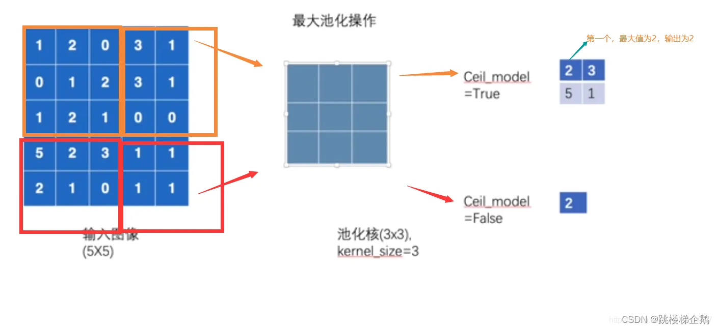 Code For Better 谷歌开发者之声----谷歌云基于TensorFlow高级机器学习_谷歌云tensorflow-CSDN博客