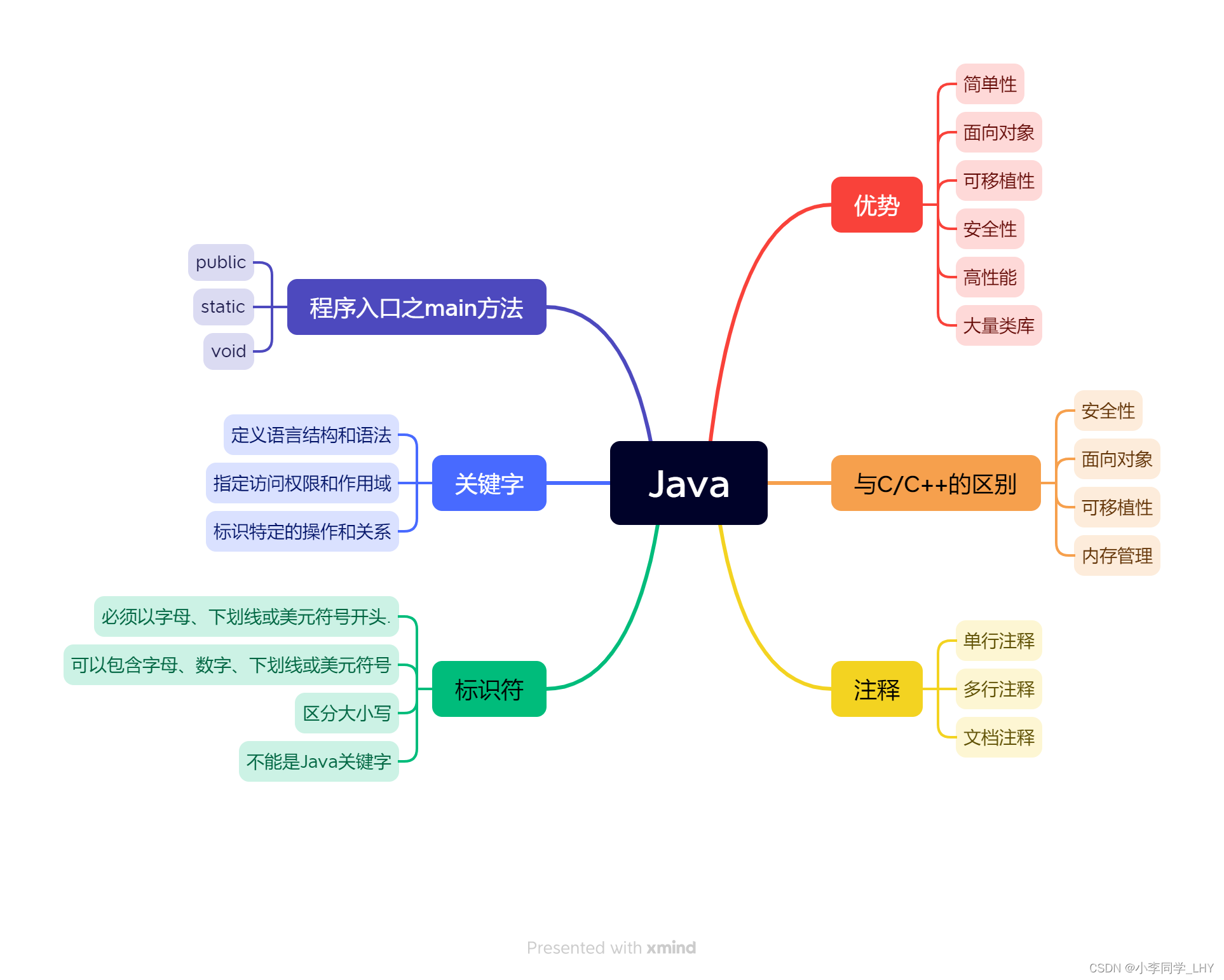 从初学者到专家：java语言优势及其特点的完整指南java 优势 Csdn博客 