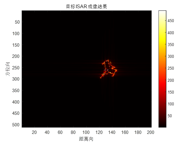基于FEKO的目标高分辨二维ISAR像仿真与尺寸估计(步进频信号)_feko仿真回波数据-CSDN博客