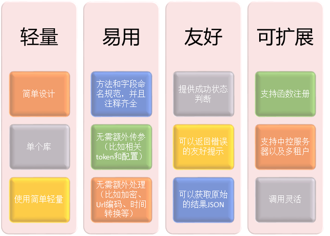 开源库Magicodes.WeChat.SDK总体介绍-CSDN博客