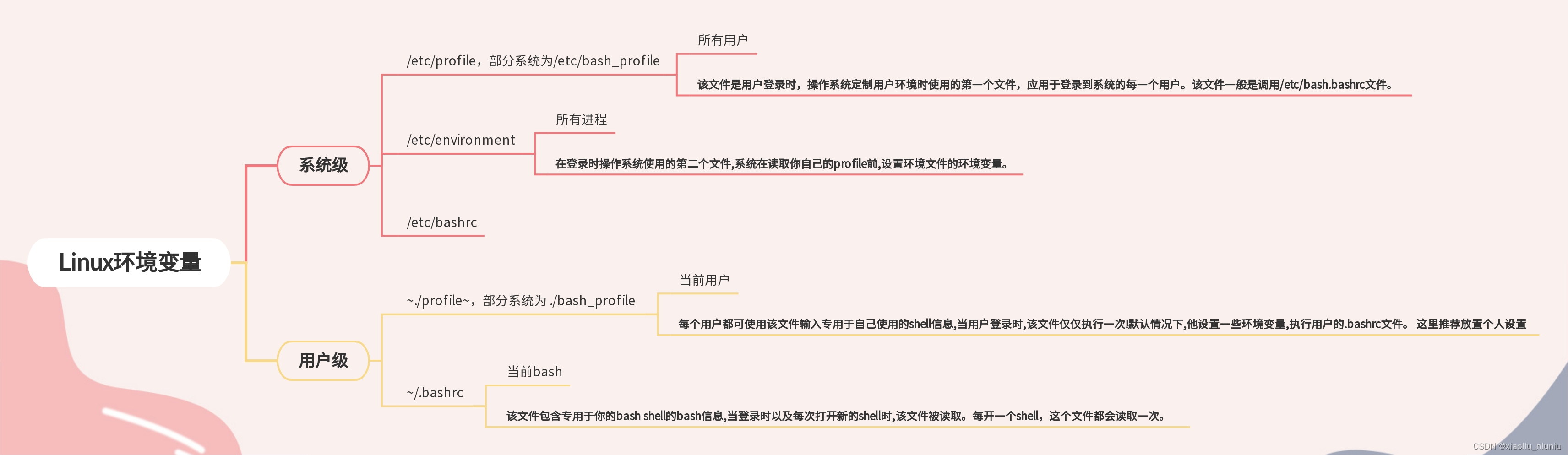 Linux-ARM裸机(一)-搭建开发环境_filezilla linux arm-CSDN博客
