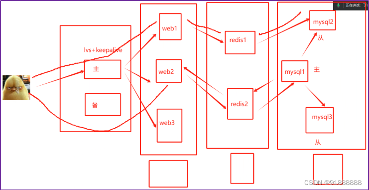 非关系型数据库redis(缓存型数据库)缓存数据库和关系型数据库 Csdn博客