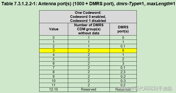 NR系列学习-DMRS总结（完善中）_nr dmrs-CSDN博客