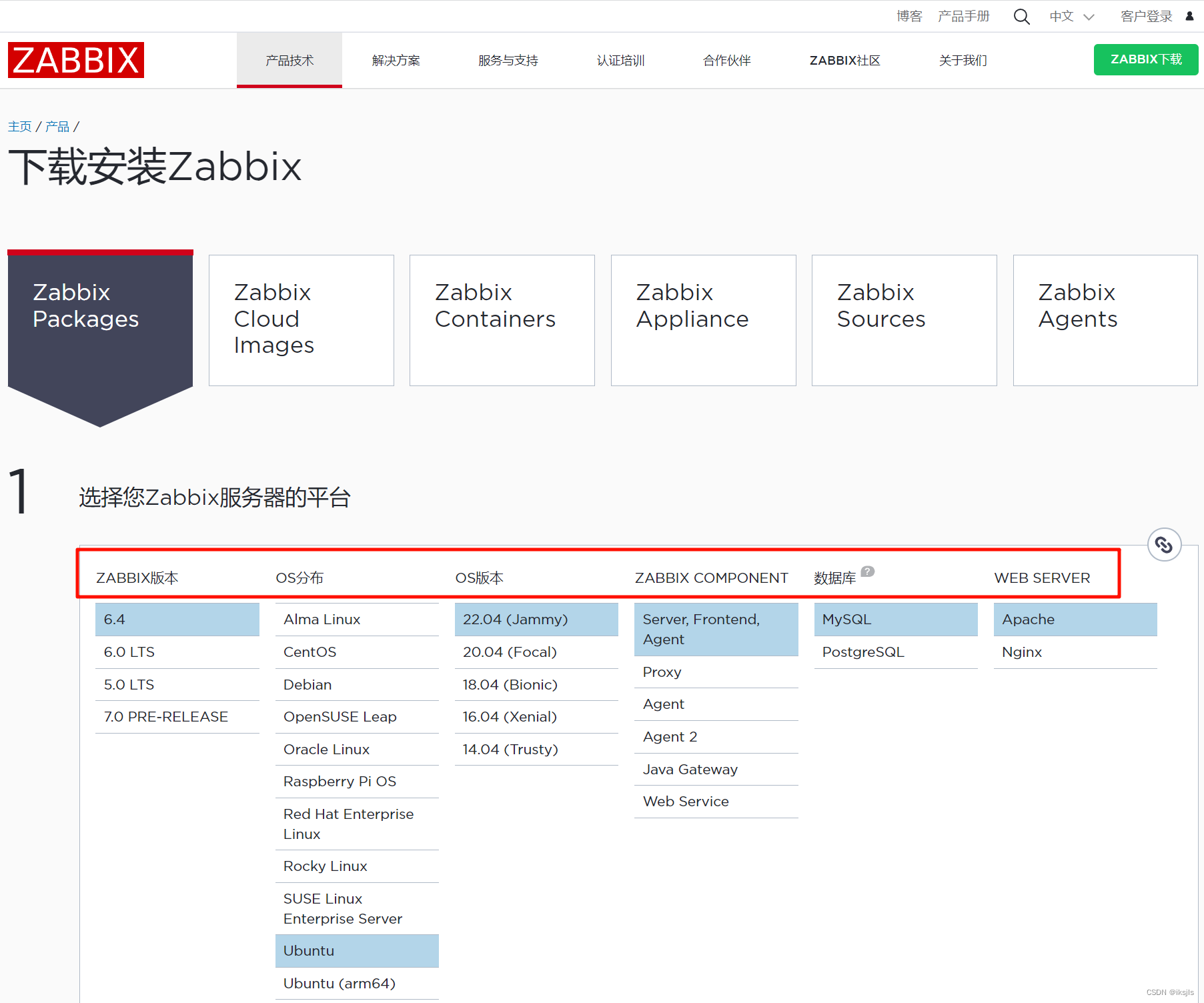 Ubuntu 22.04.4 Zabbix6.4部署安装_ubuntu zabbix-CSDN博客