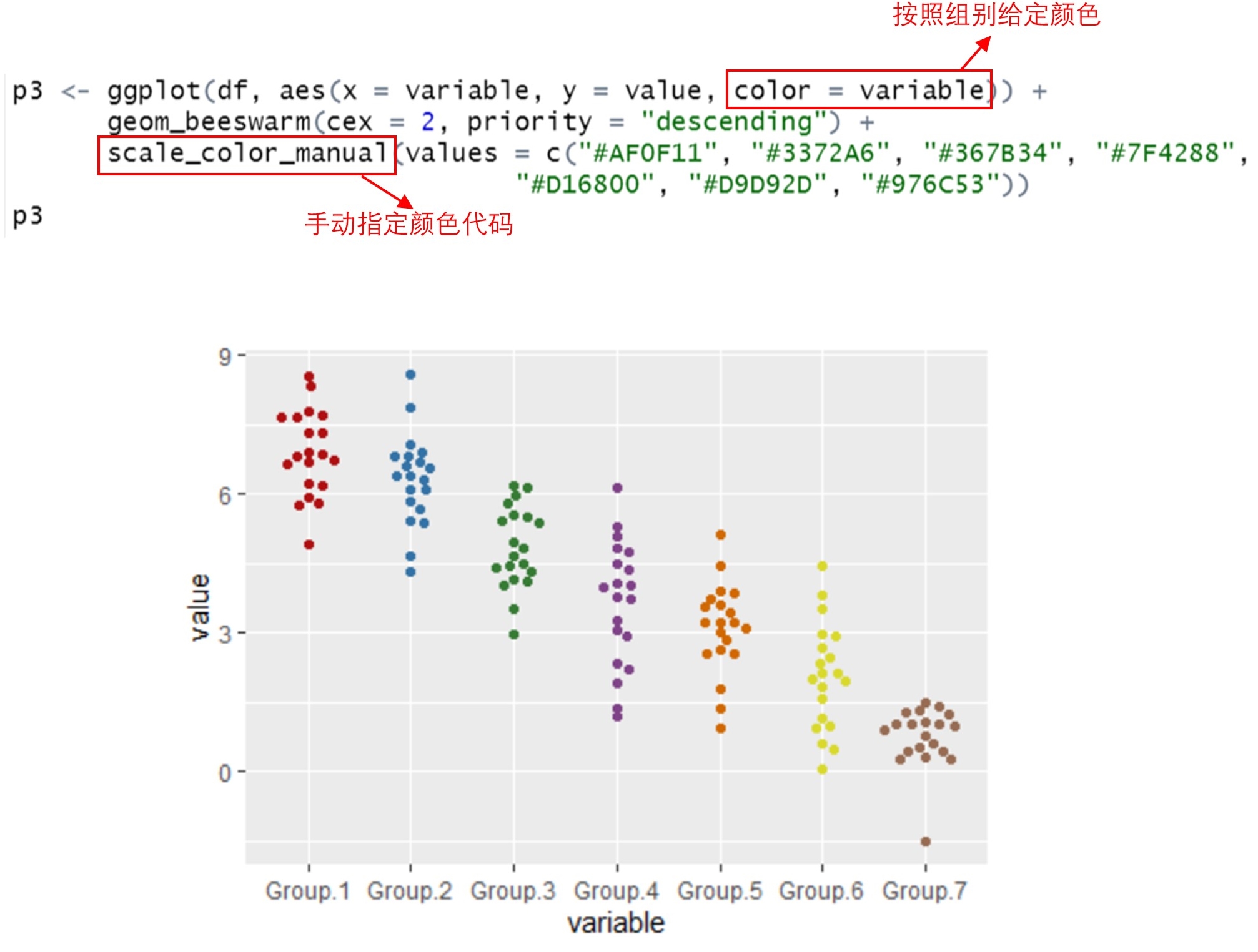 R语言作图——Beeswarm plot(蜜蜂图)-CSDN博客
