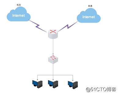 H3C路由器多出口NQA+TRACK实现冗余-CSDN博客