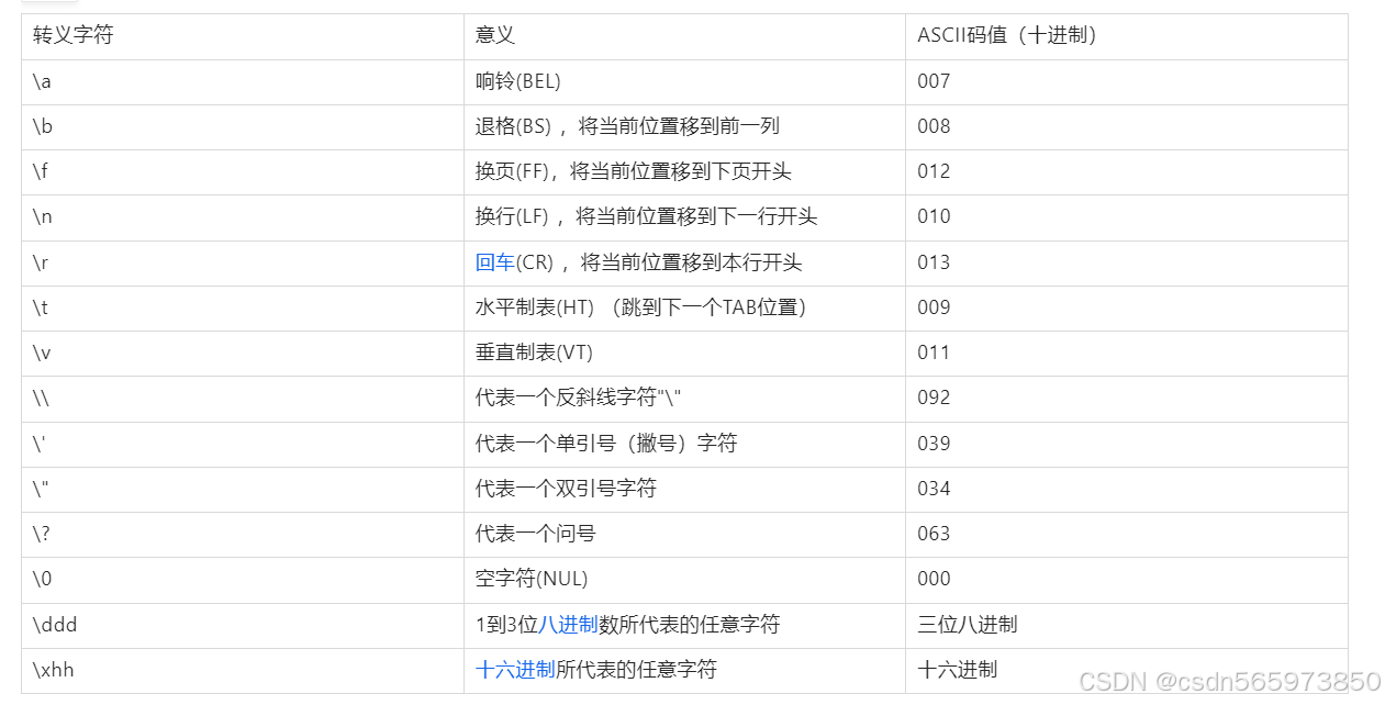 基于notepad 快速替换 换行符 为 逗号 Csdn博客