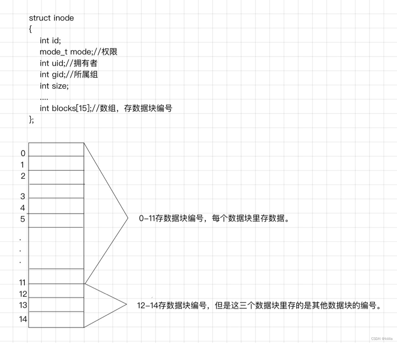 【Linux】磁盘LBA、CHS寻址 | 文件系统_chs lba-CSDN博客
