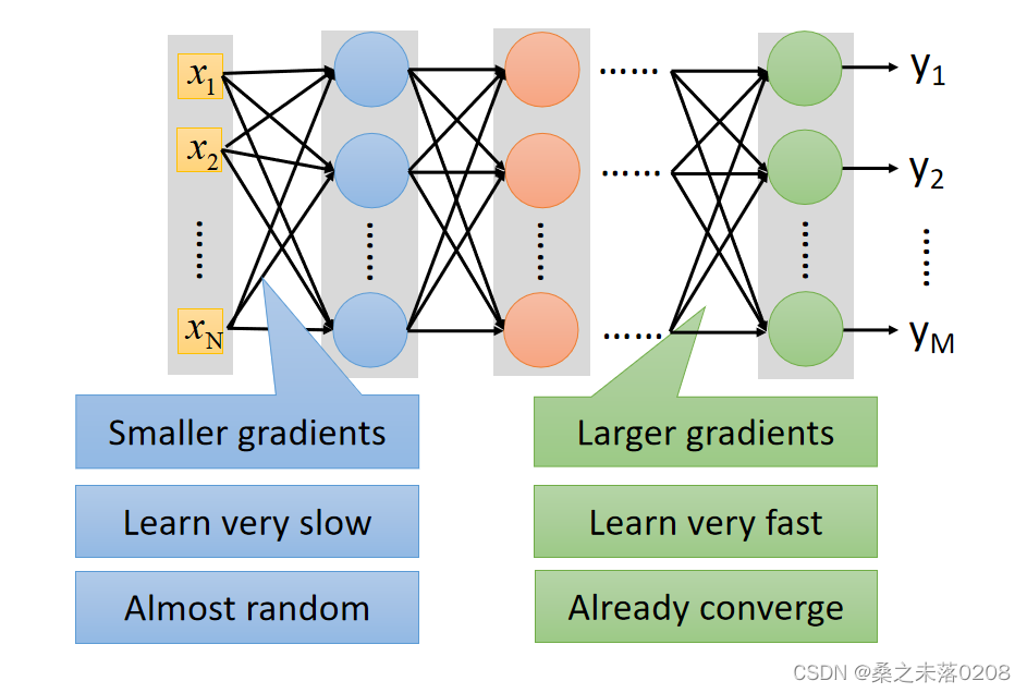 Chapter 5 Deep Learning_forward pass-CSDN博客