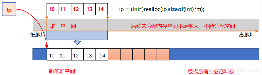 160-详细学习动态内存_aligned alloc-CSDN博客