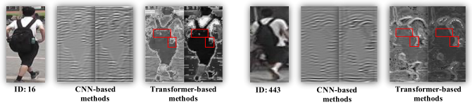 TransReID: Transformer-based Object Re-Identification—一篇媲美CNN学习框架_transreid: transformer-based ...