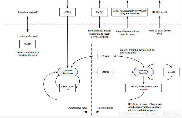 8：操作模式3-interrupt mode_interrupt redirection mode-CSDN博客