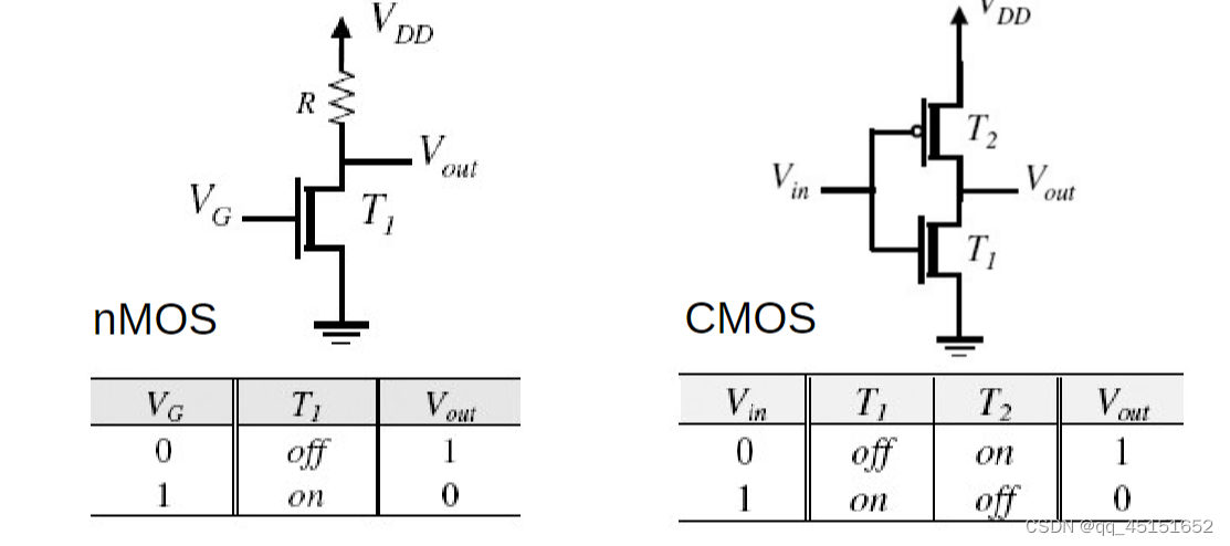 CMOS 逻辑门的主要类型、电路和拓扑以及工作原理_cmos pull 门-CSDN博客