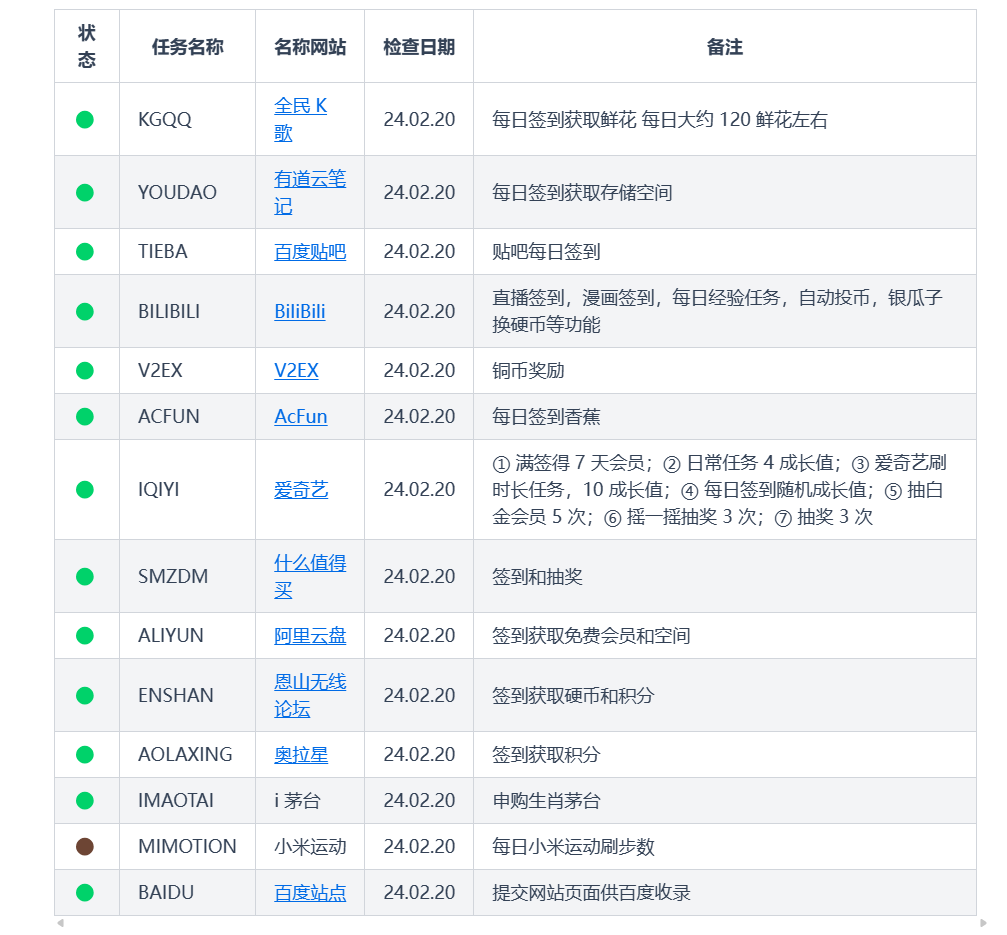 茅台申购，多平台签到与通知 | 使用极空间NAS部署一个神级脚本『DailyCheckIn』-CSDN博客