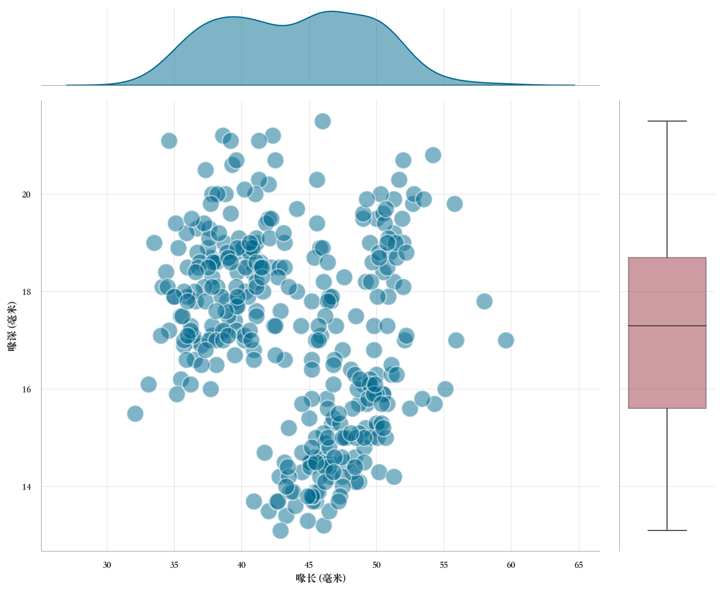 Python边际图marginal plot模版_sns.jointgrid-CSDN博客