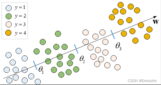 Python：SVLOR-R-CSDN博客