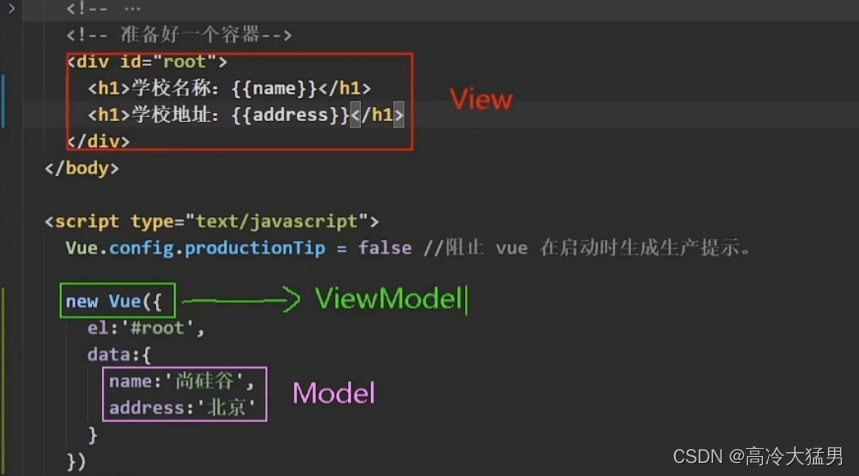 理解MVVM架构：Vue实例与数据绑定-CSDN博客