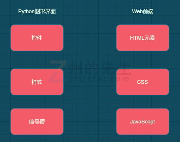 qpython3s与qpython3h的区别_qpython 3s-CSDN博客