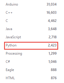 arduino可以用python开发吗_Python玩转Arduino——简单介绍-CSDN博客