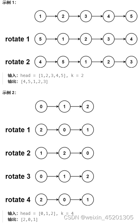 leetcode hot150第61题旋转链表_leetcode hot 150-CSDN博客