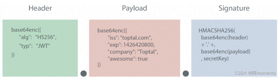 Java Web JWT 使用教程_javaweb jwt-CSDN博客