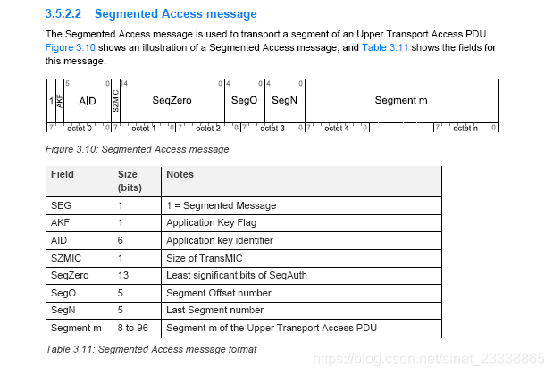 ble mesh学习笔记（5） mesh数据PDU封包理解_ble mesh payload-CSDN博客