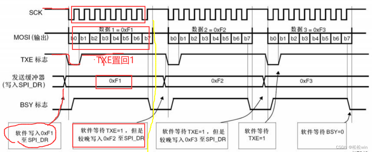 STM32使用硬件SPI实现W25Q64的读取_stm32f4 w25q64-CSDN博客