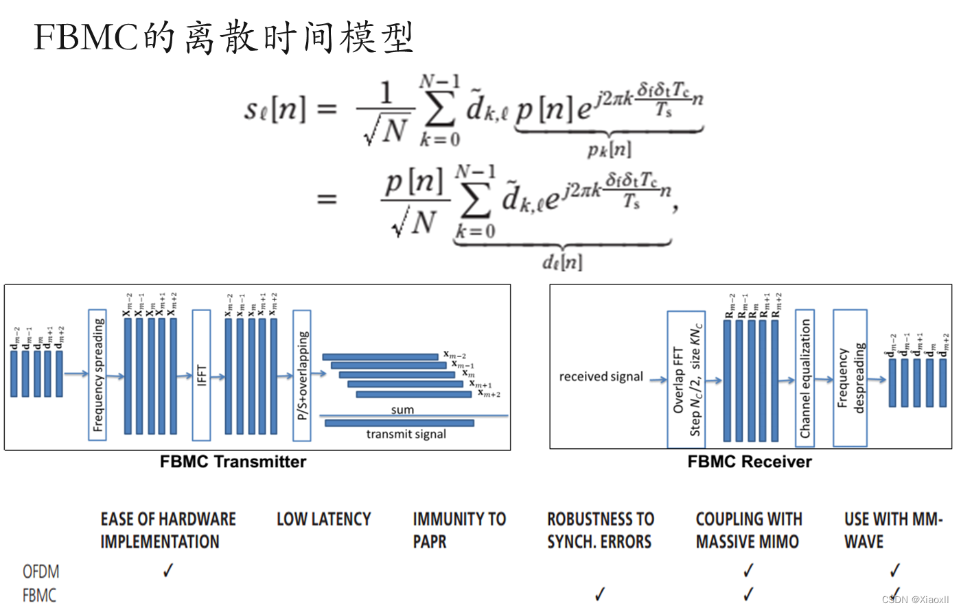 OFDM技术概述8——FBMC-CSDN博客