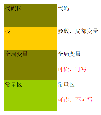 滴水三期：day21.1-字符数组与字符串_如果一个值溢出某个变量的数据类型存储范围,但仍然存入该变量,那么存入该变量中的-CSDN博客