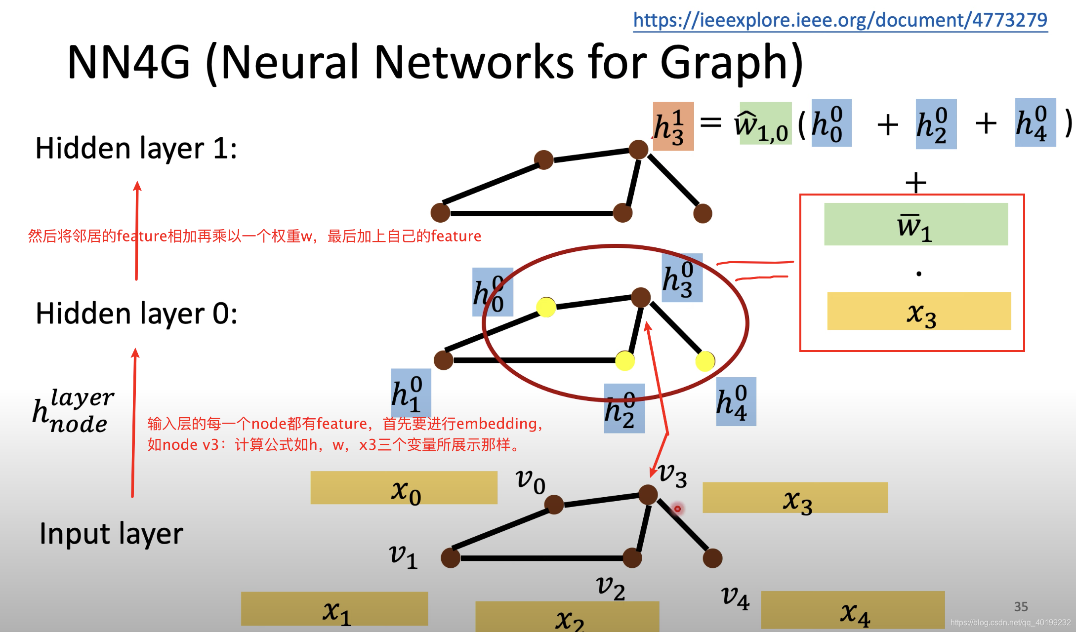 3 | Spatial-based GNN/convolution模型之 NN4G_《GNN & 深度学习& 区块链》-CSDN专栏