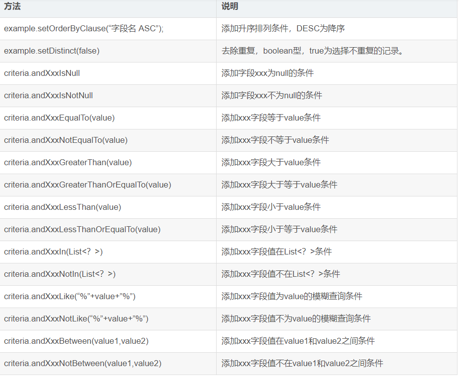 Mybatis逆向工程生成的selectByExample,selectByPrimaryKey和select详解_mybatis selectbyexample-CSDN博客
