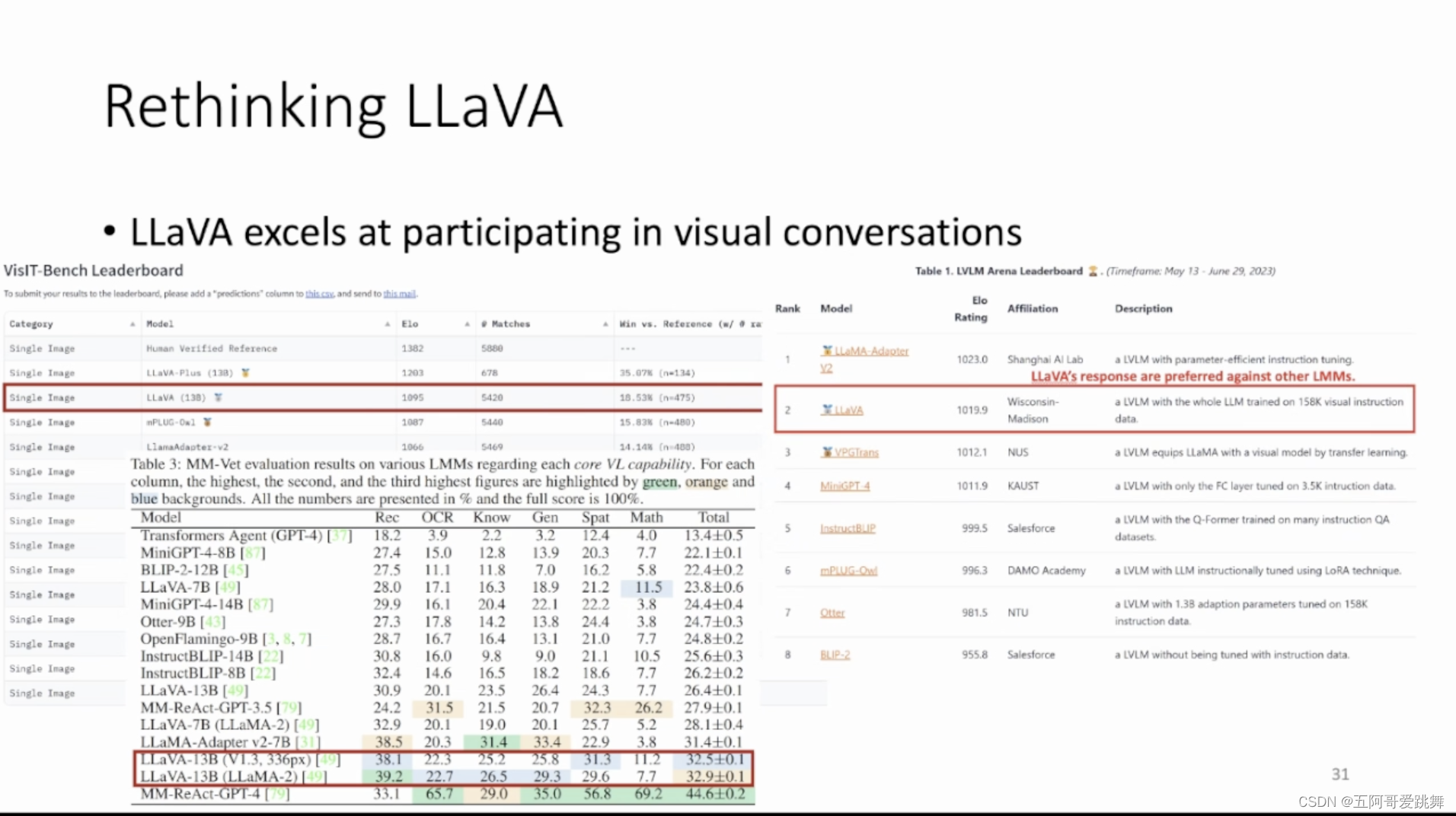 LLaVA和LLaVA-Plus视觉指令微调及工具使用构建多模态智能体_llava微调-CSDN博客