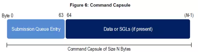NVMe over Fabrics：概念、应用和实现-CSDN博客
