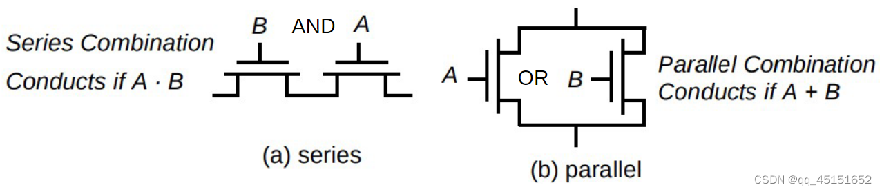 CMOS 逻辑门的主要类型、电路和拓扑以及工作原理_cmos pull 门-CSDN博客