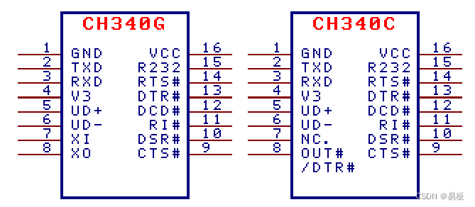 USB转串口集成电路CH340C与CH340G的细微区别_ch340c和ch340g区别-CSDN博客