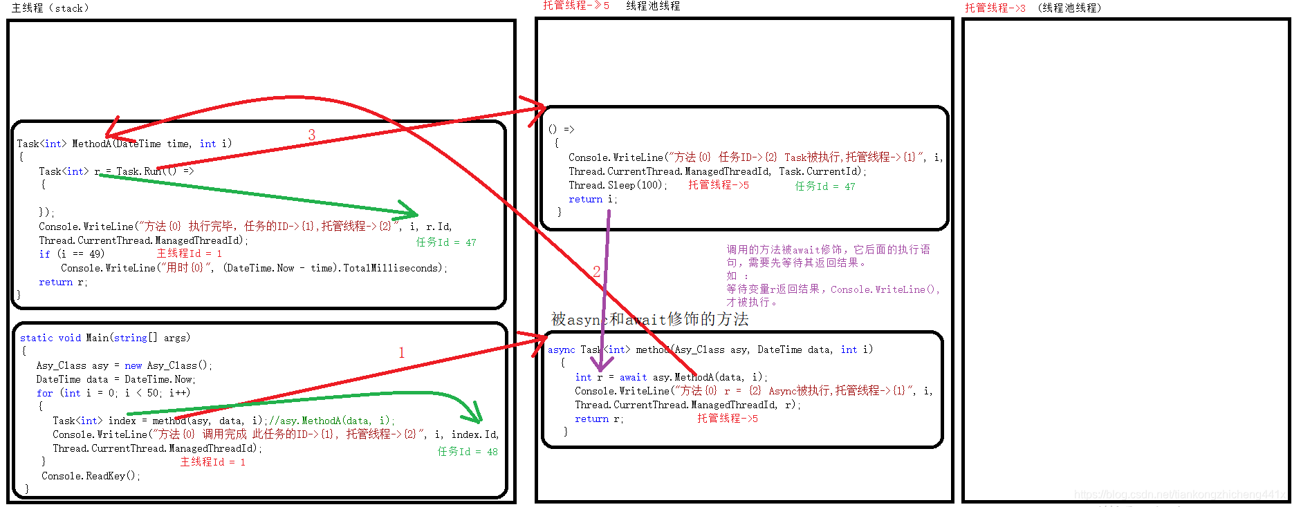 Task和Thread的关系_thread.currentthread.managedthreadid总是1-CSDN博客